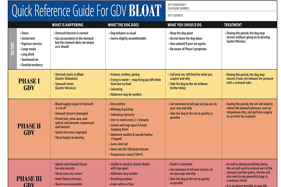 Quick Reference Sheets | BMDCA